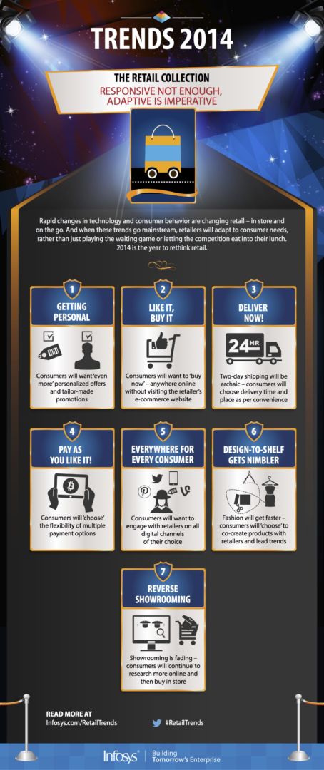 Trends 2014: The Retail Collection [Infographic] - Retail TouchPoints