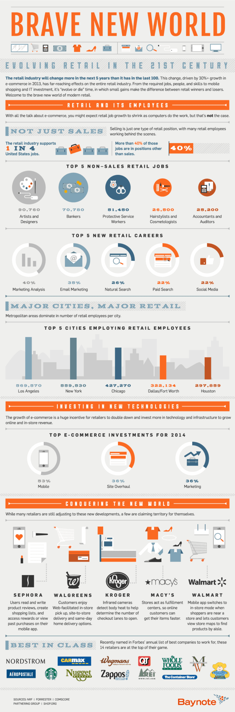 Brave New World Infographic
