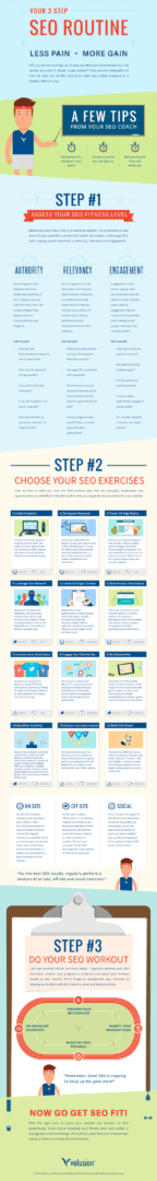 Your 3 Step SEO Routine [Infographic] - Retail TouchPoints