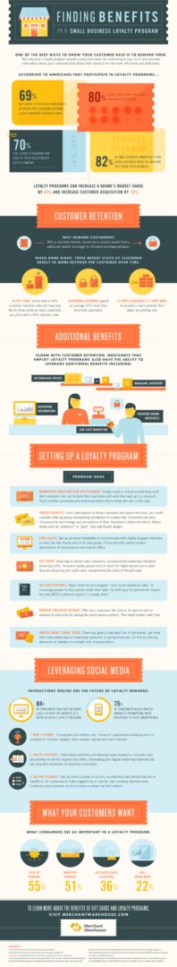 Finding Benefits In A Small Business Loyalty Program [Infographic ...