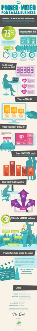 The Power Of Video For Small Business - Retail TouchPoints