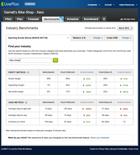 LivePlan Adds New Financial Benchmarks Feature To Business Planning ...
