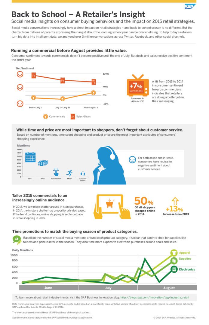 Back To School — A Retailer’s Insight - Retail TouchPoints