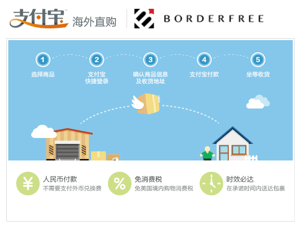 Aéropostale, Macy’s And Saks Fifth Avenue Embrace Borderfree To Expand In China - Retail TouchPoints