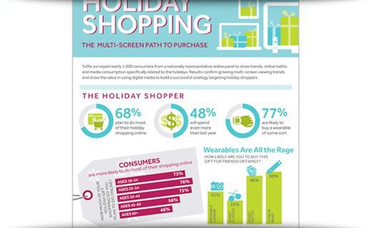 Holiday Shopping: The Multi-Screen Path To Purchase - Retail TouchPoints
