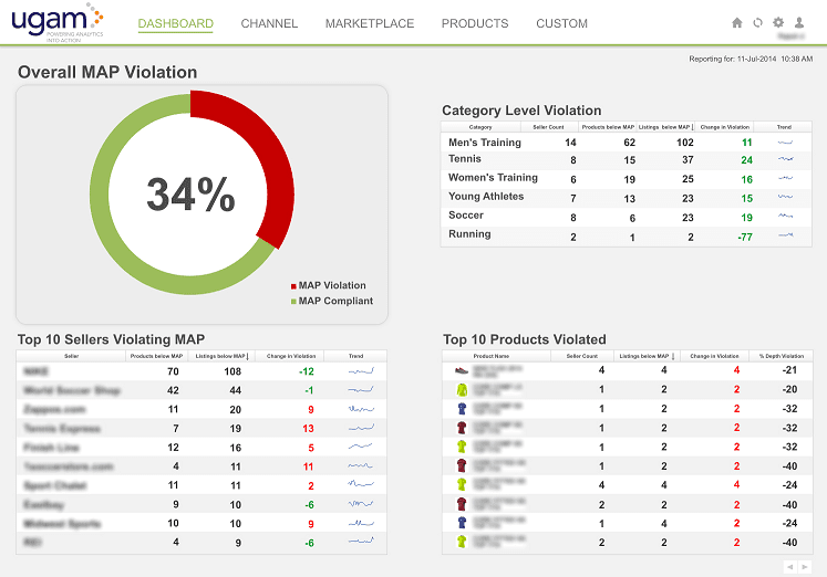 Ugam Brand Intelligence Monitors Pricing Across Channels - Retail ...