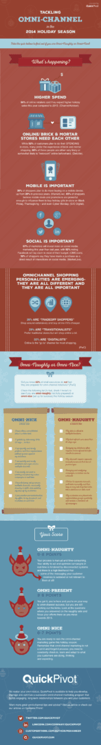 Tackling Omnichannel In The 2014 Holiday Season - Retail TouchPoints