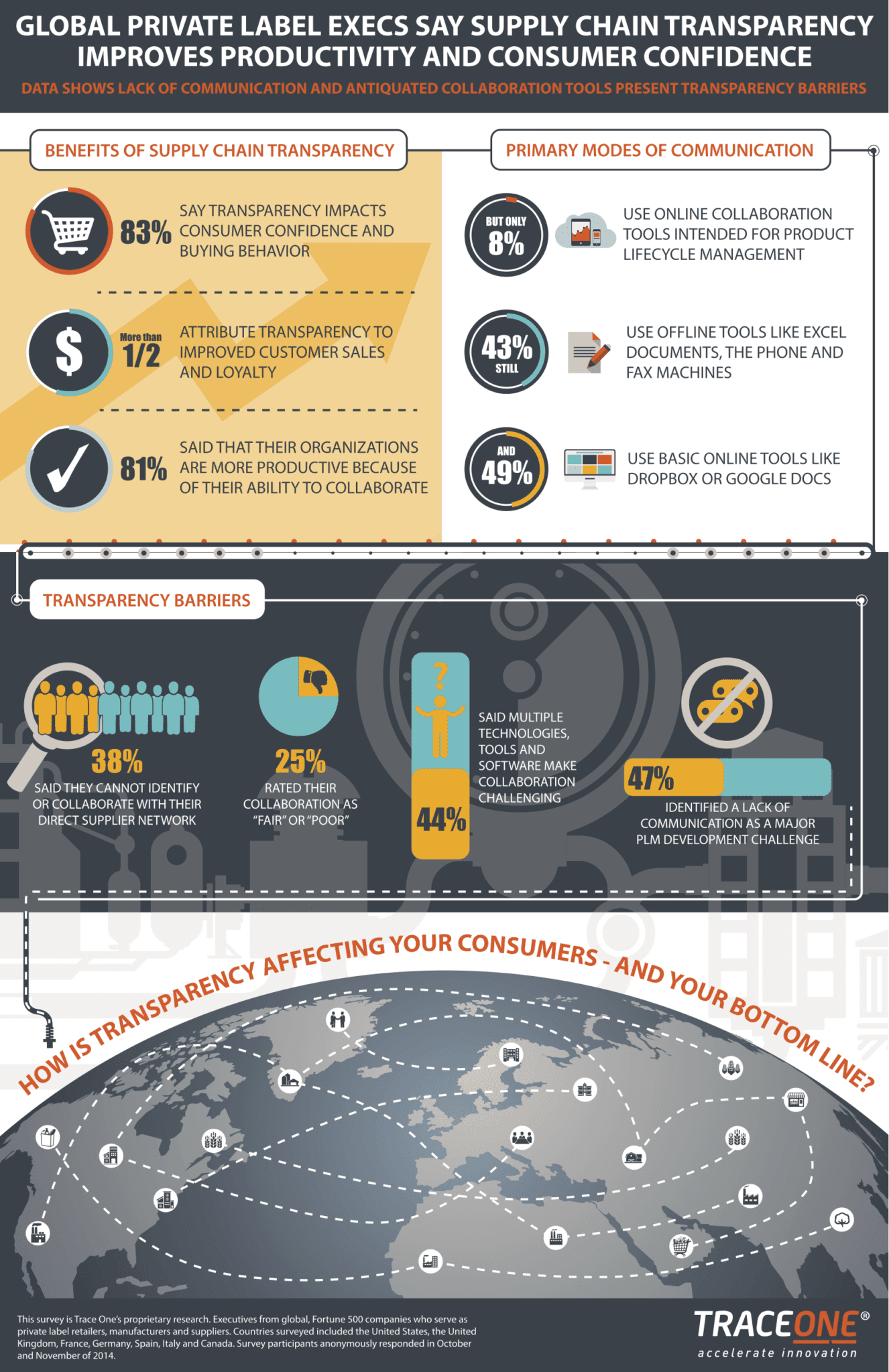 Supply Chain Transparency Helps Improve Productivity And Consumer ...