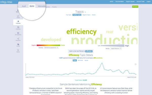 Infegy Atlas Analyzes And Interprets Social Data - Retail TouchPoints