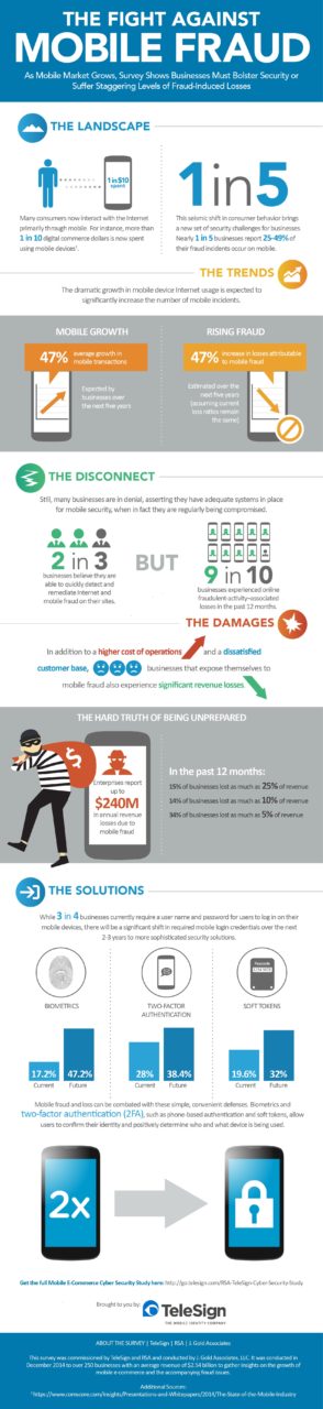 Mobile Fraud: The Frightening Facts - Retail TouchPoints