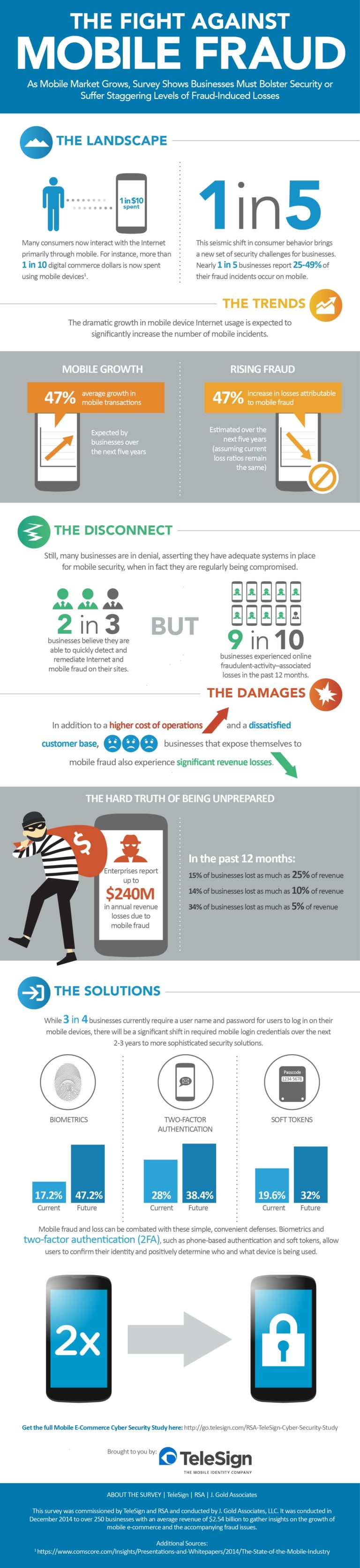 Mobile Fraud: The Frightening Facts - Retail TouchPoints