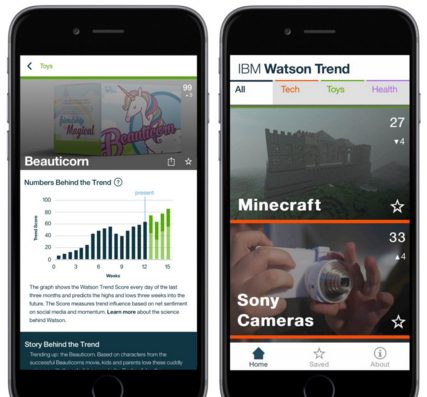 IBM Launches Watson App, Uncovers Holiday Trends - Retail TouchPoints