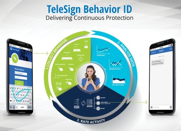 TeleSign Behavior ID Biometric Analysis Designed To Combat Fraud ...