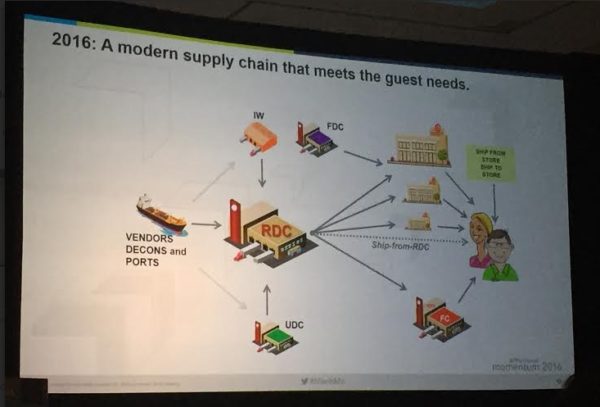 Target Supports 'Endless Aisle' Evolution With Three New Fulfillment ...