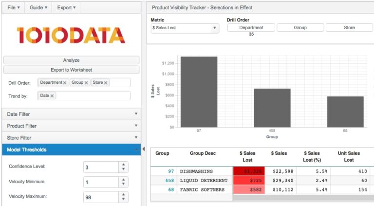 1010data Unveils Latest Enhancements To Consumer Insights Platform ...