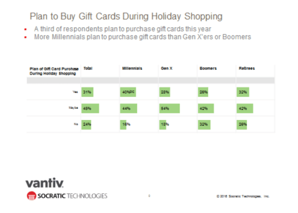 How Retailers Can Grow Their Customer Base With Gift Card Programs ...