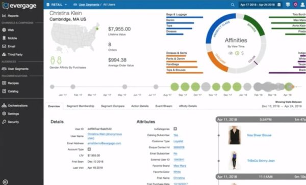 Evergage Unveils AI-Powered Decisions Module - Retail TouchPoints
