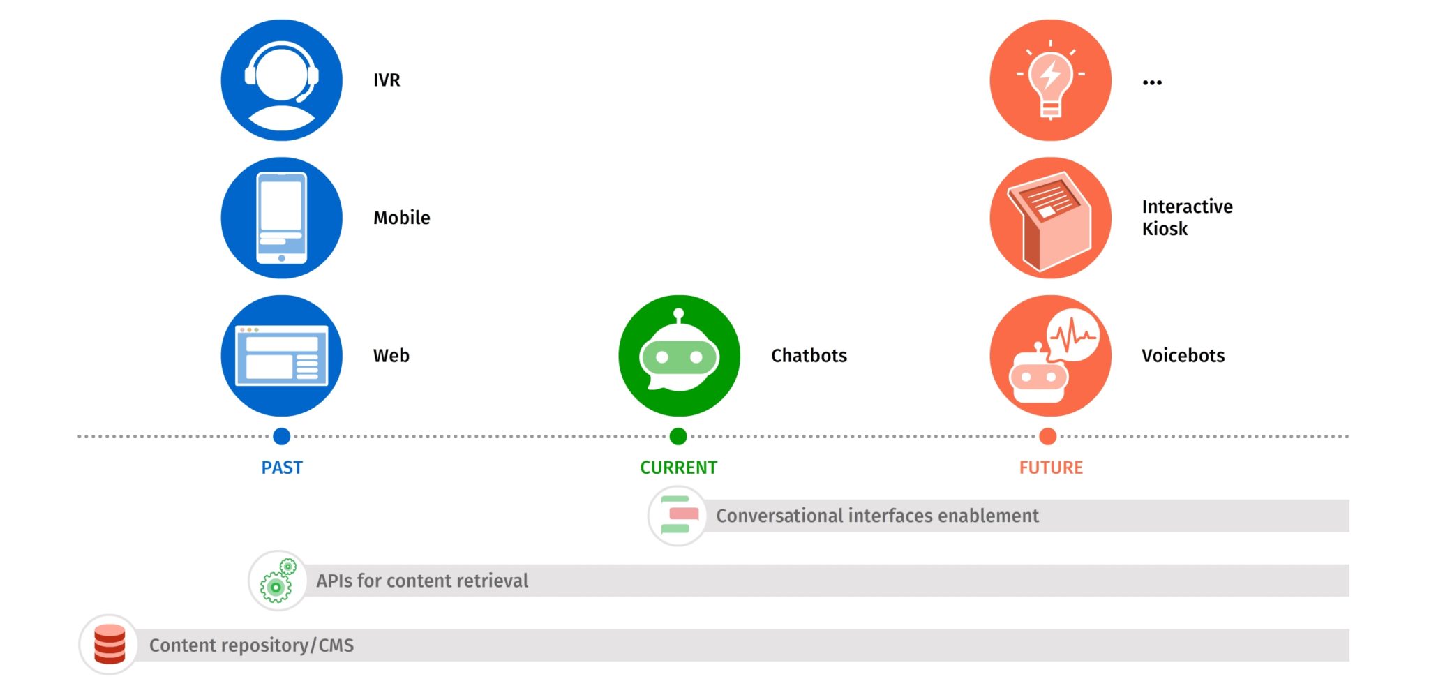 Designing Chatbots That Evolve With Your Business - Retail TouchPoints