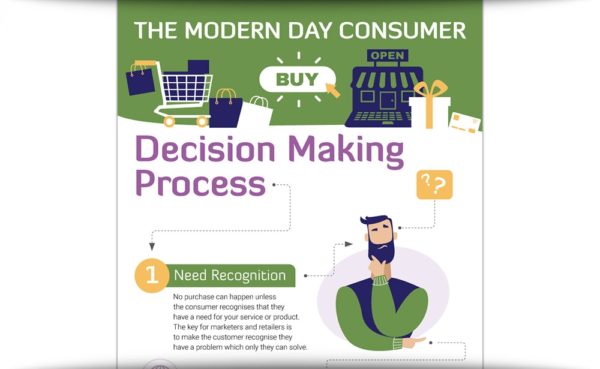 Learn The 7 Steps Of The Modern-Day Purchase Process - Retail TouchPoints