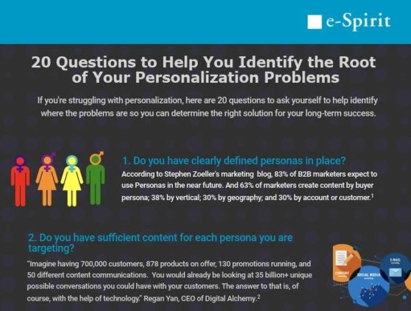 Play ‘20 Questions’ To Diagnose Personalization Problems - Retail ...