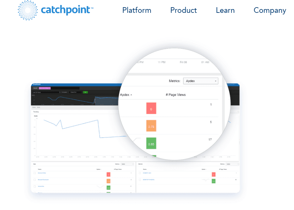 Catchpoint Adds User Sentiment Monitoring To Its Platform - Retail TouchPoints