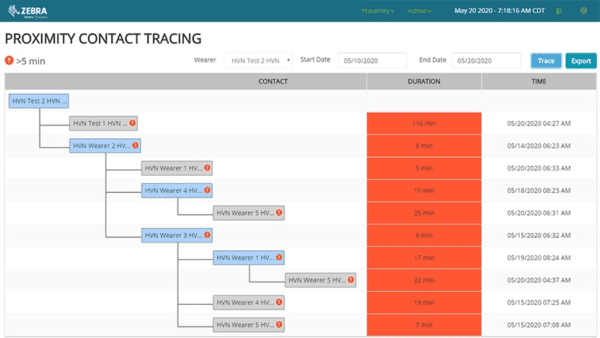 Zebra Solution Provides Social Distancing Reminders, Tracks Proximity ...