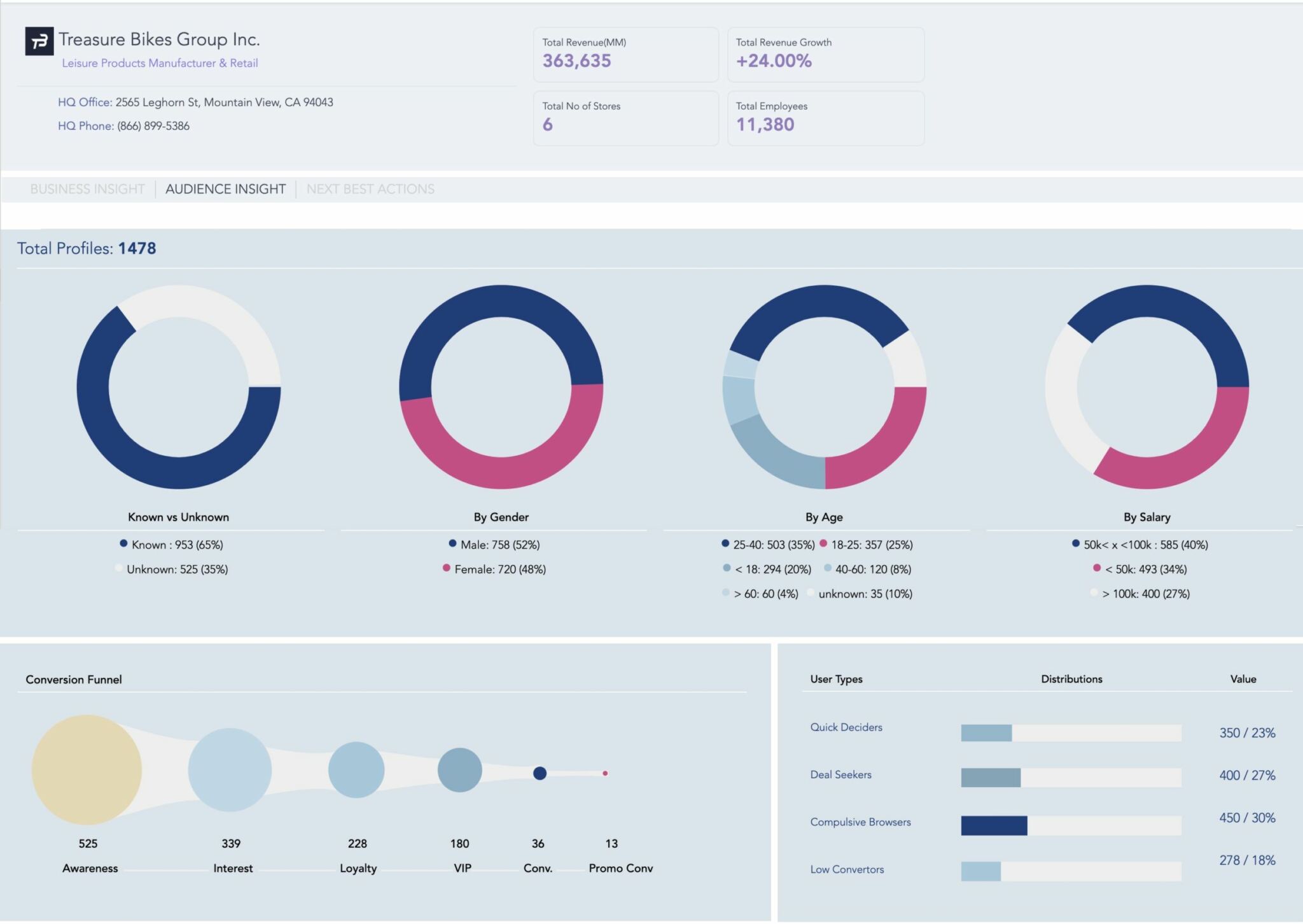 Treasure Data Launches Treasure Insights Analytics Suite, 15 Additional ...