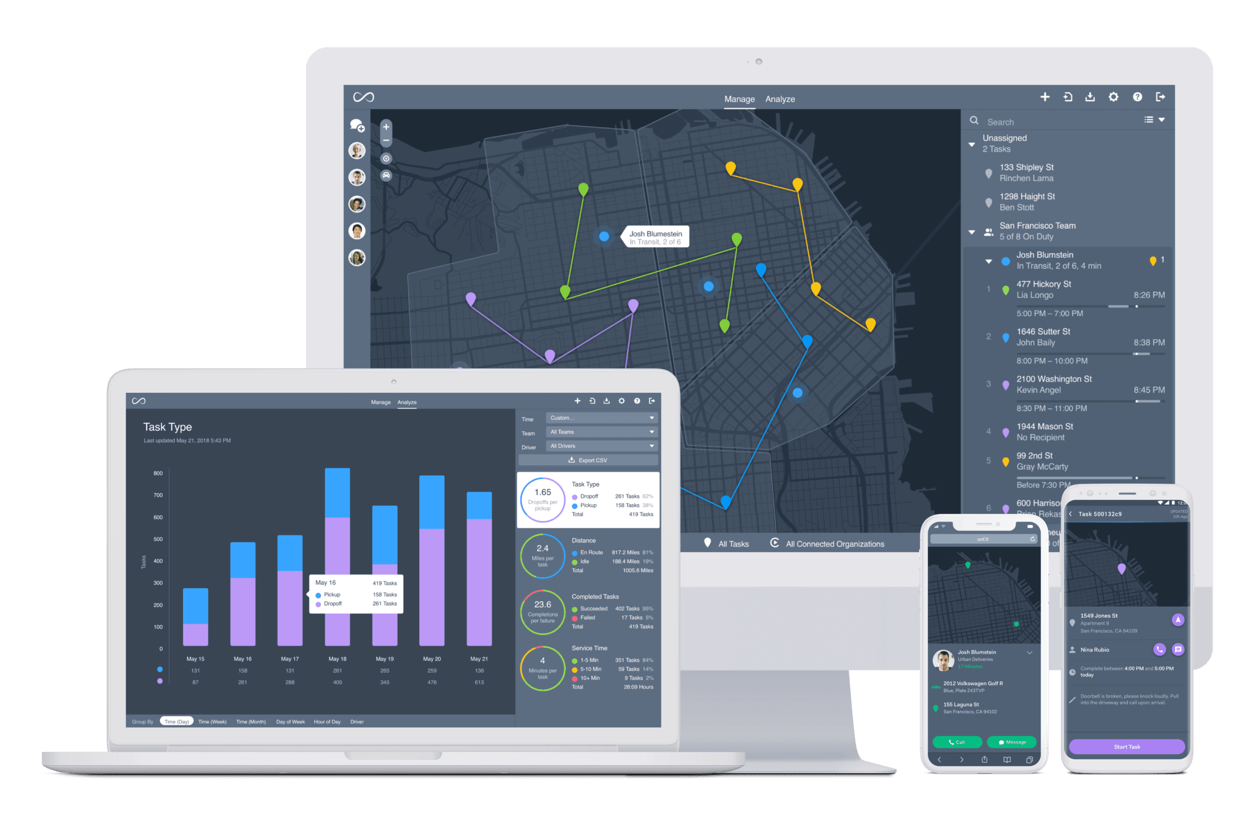 Onfleet Raises $14 Million to Meet Last-Mile Services Demand Surge ...