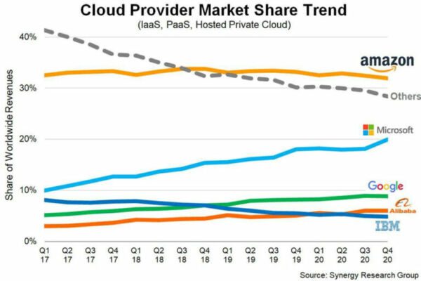 How (and Why) Amazon is Sharing its Tech with Retailers Around the ...