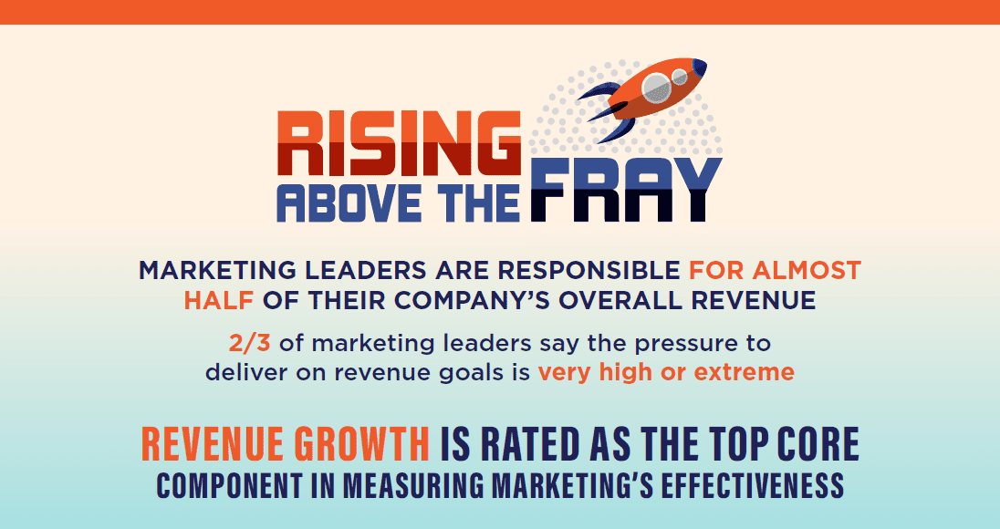 Nearly Two-Thirds of Marketers Feel Increased Pressure to Ramp Up ...