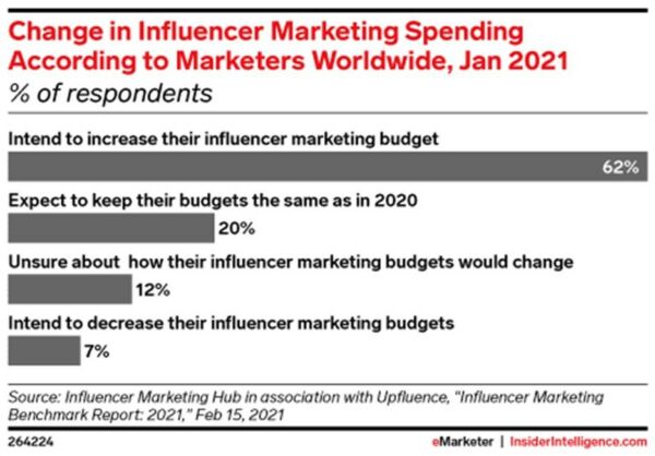 The Rise of Inauthentic Influencers: Can Consumers Trust Social Media ...