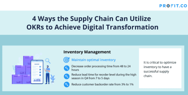 How Setting Objectives and Key Results Supports Supply Chain Success ...