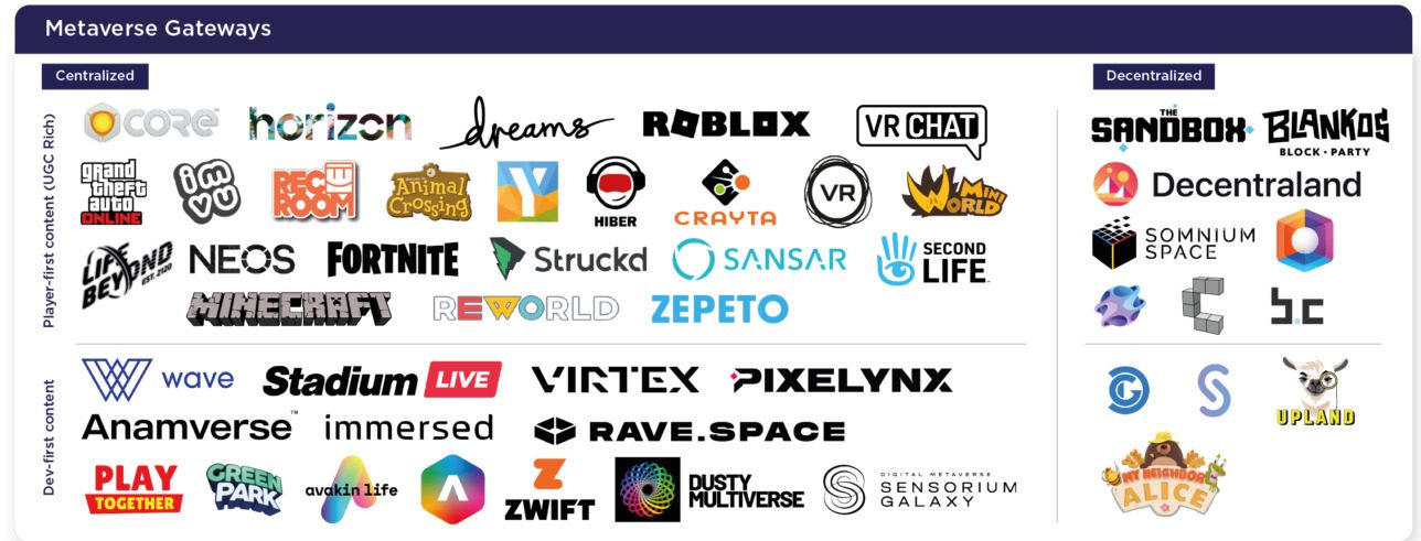 Discover the Companies Building the Metaverse (and What They Do ...
