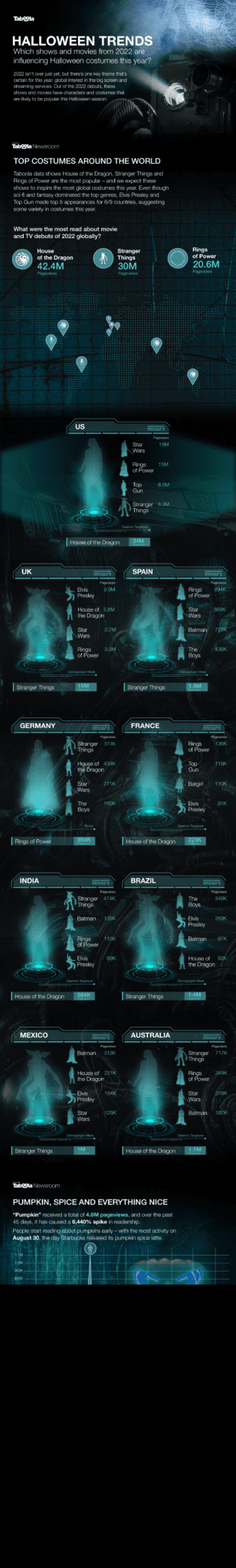 Dragons, Elves and Geeky Kids: TV Characters to Dominate Halloween ...