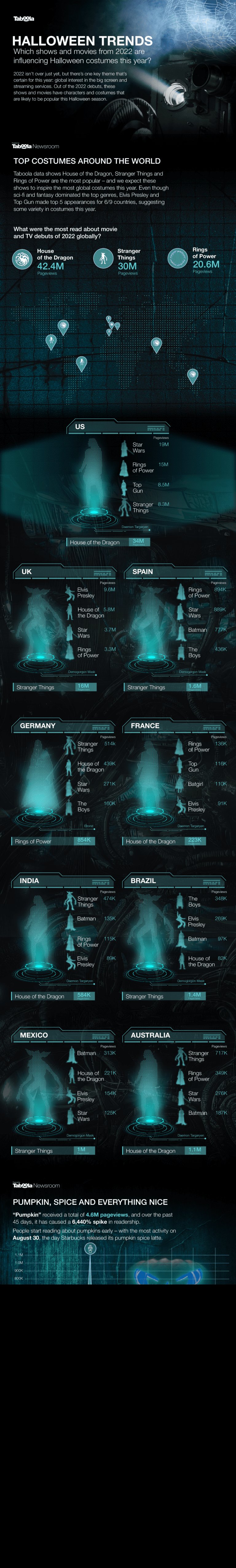 Dragons, Elves and Geeky Kids: TV Characters to Dominate Halloween ...