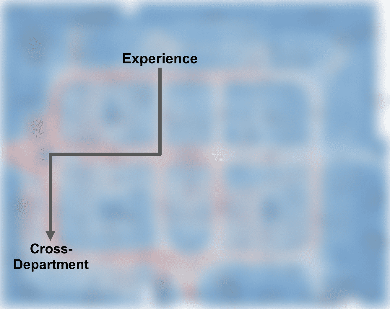 A Customer Experience is a Full Journey: Making the Most of it Through ...