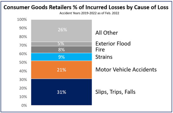As Shoppers Head Back to Stores, Accident and Injury Risks Multiply ...