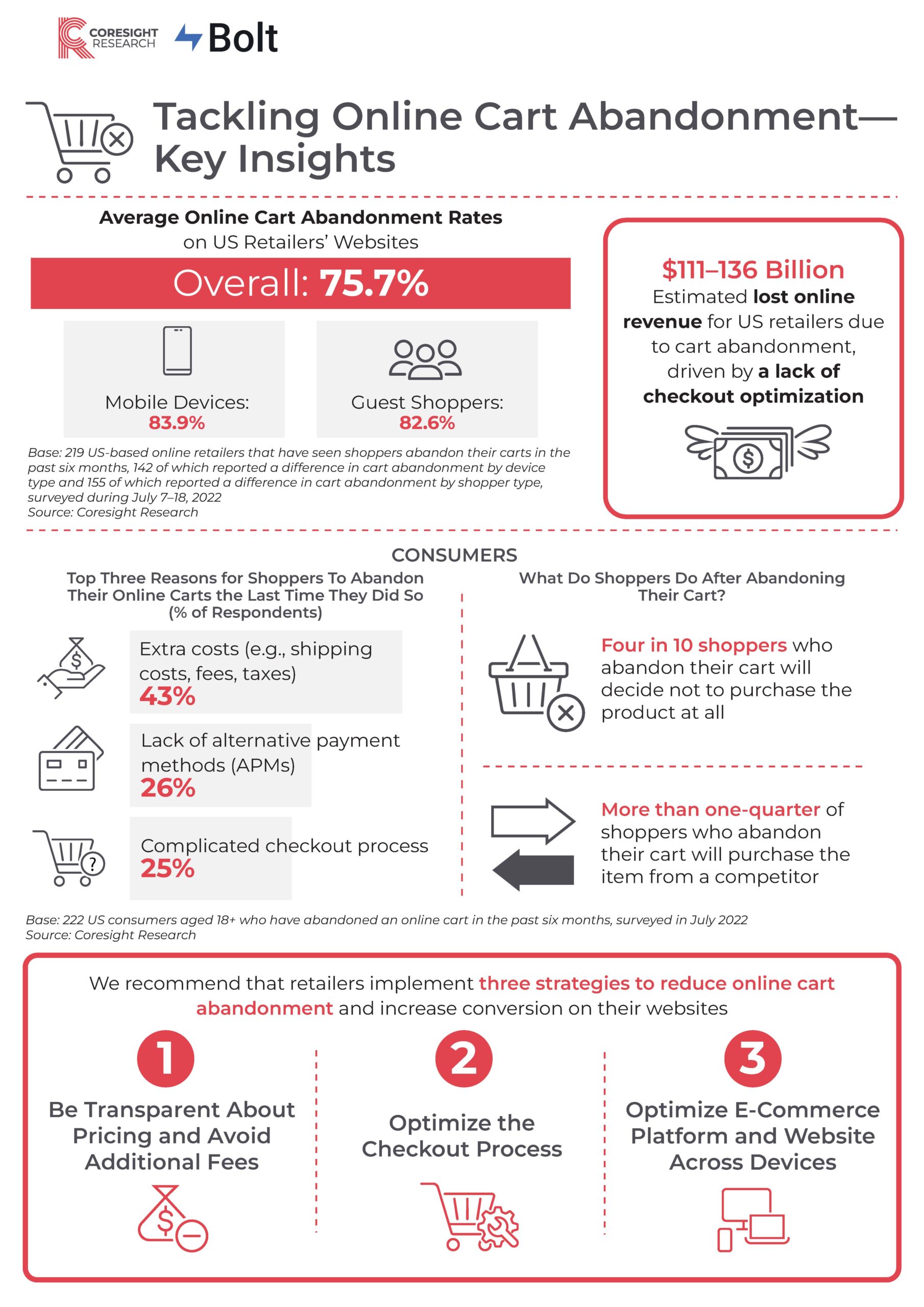 The Culprit Behind $111 Billion+ in Lost Revenue: Abandoned Ecommerce ...