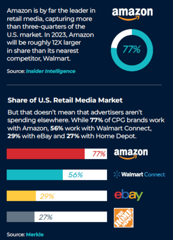 2 Things Will Separate Retail Media Winners from the Losers — Data and ...