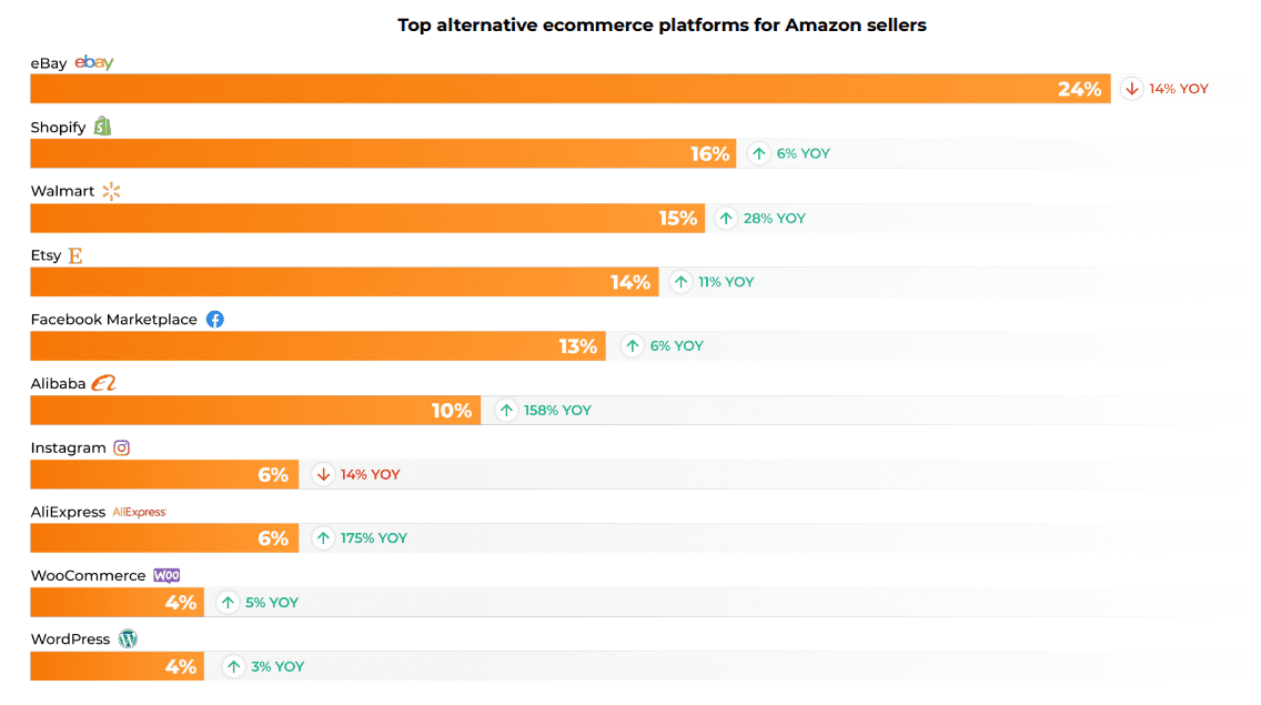 The Face-Off Between Amazon and ‘Alternative Marketplaces’ is Shaping ...