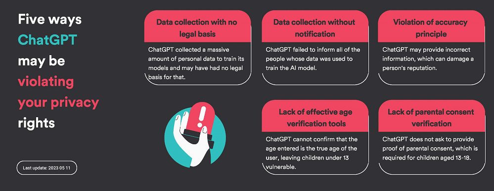 5 Ways ChatGPT Could be Violating Privacy Rights - Retail TouchPoints