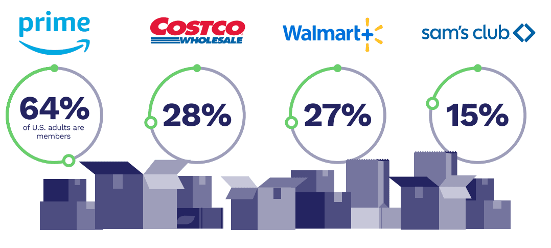 With Consumers Awash in Subscriptions, Brands Set Sights on Paid ...