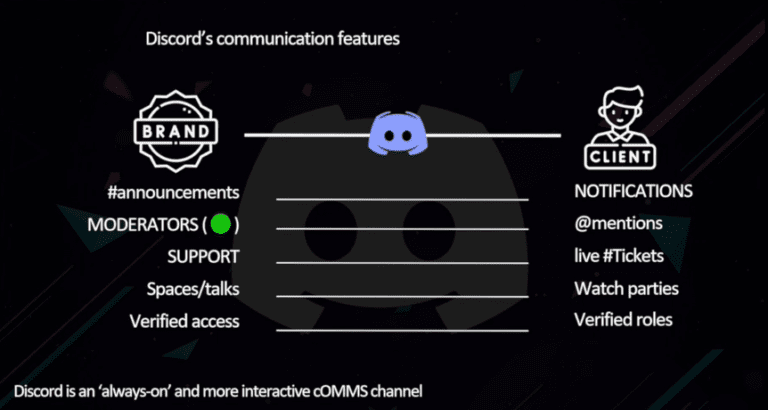 How Prada, Starbucks and Porsche are Using Discord to Up Their Customer ...