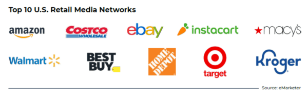 Retail Media: Everything You Need to Know - Retail TouchPoints