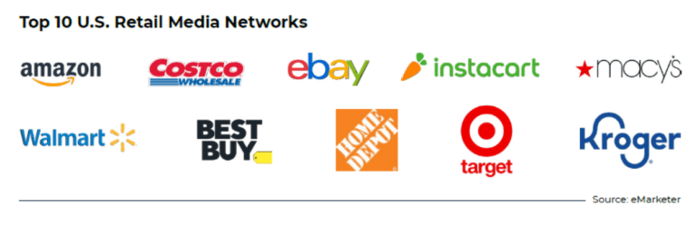 Retail Media: Everything You Need to Know - Retail TouchPoints