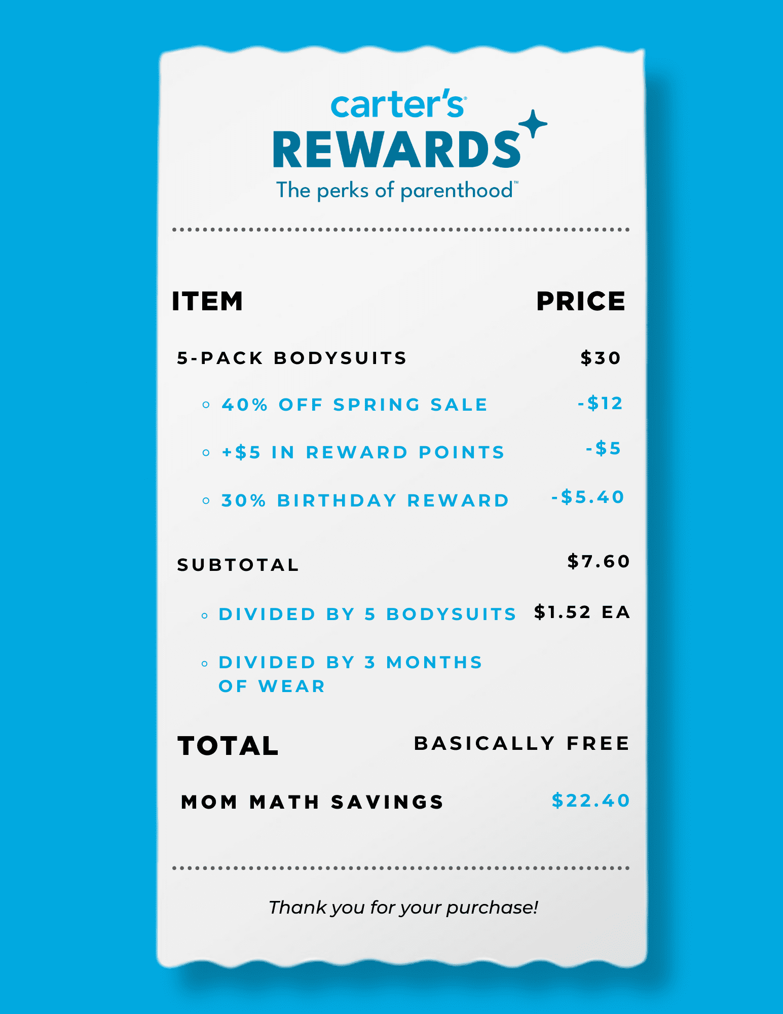 Carter’s Introduces Revamped Loyalty Program with ‘Mom Math’ Campaign ...