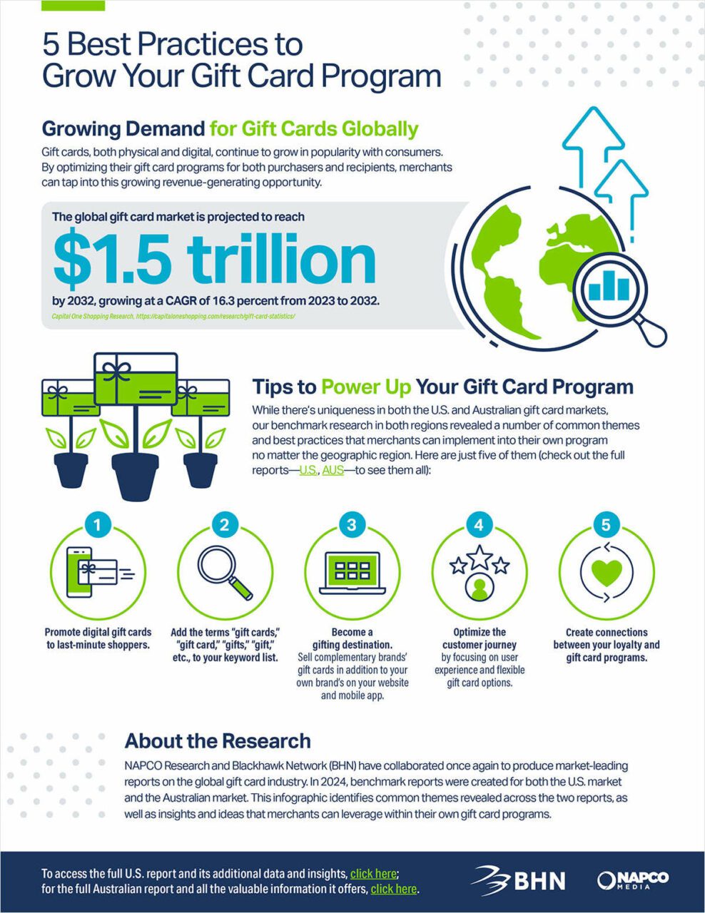 5 Tips for Growing Gift Card Programs - Retail TouchPoints