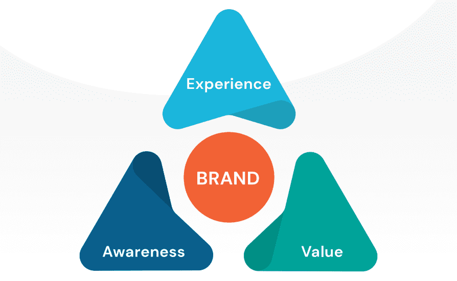 To Win Consumers’ Esteem, Focus on Authenticity, Good Branding - Retail ...